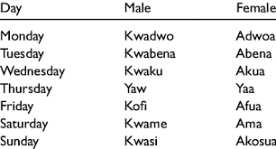 Akan naming system